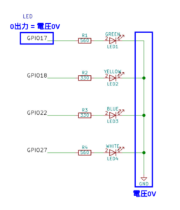 PythonでRaspberry PiのGPIO、LED、スイッチ制御 – Indoor Corgi